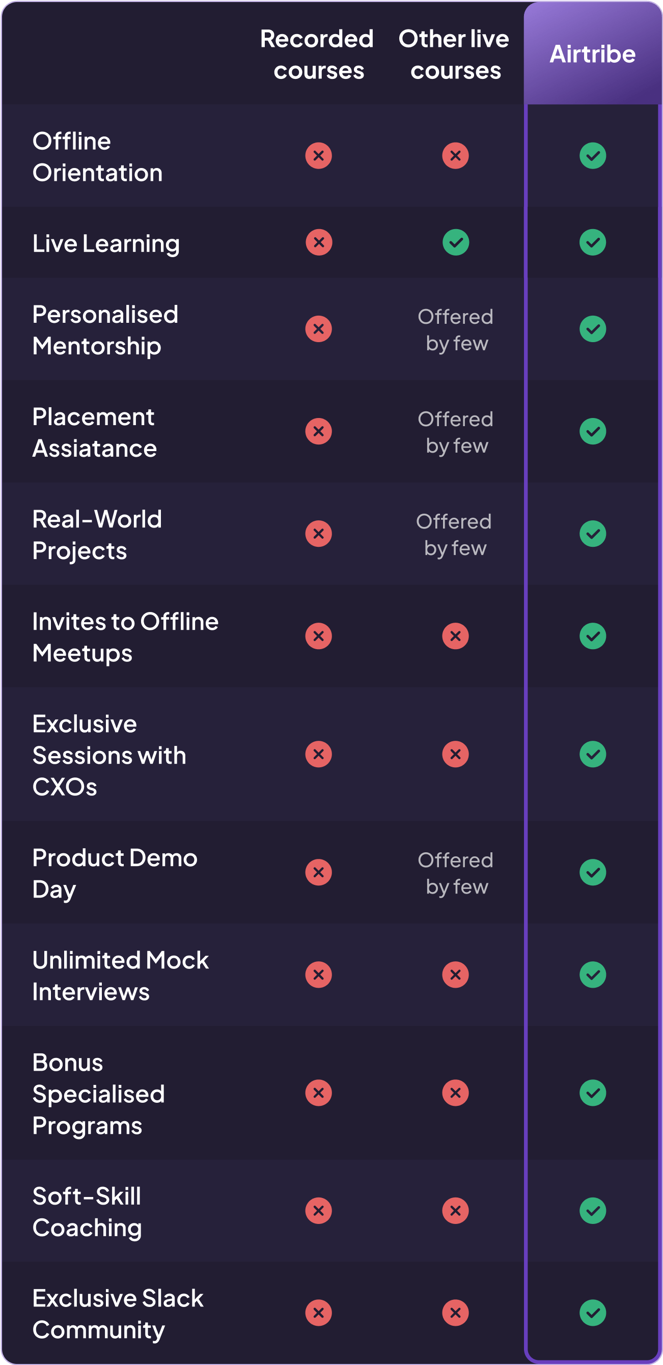 Product Management Launchpad | Airtribe